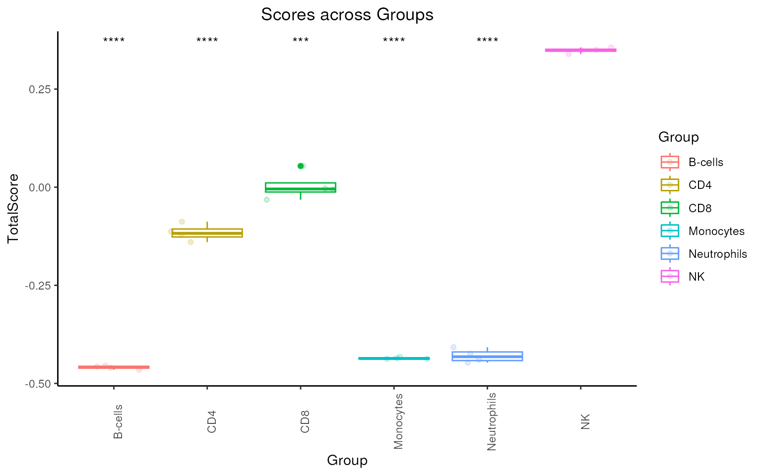 mastR: Markers Automated Screening Tool in R • mastR